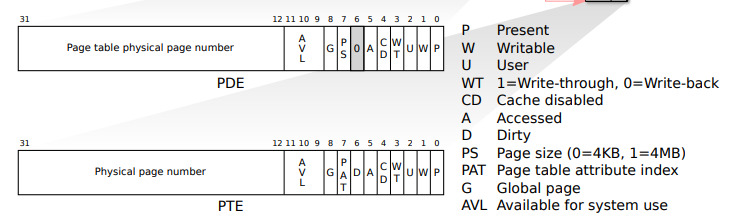 MIT 6.828 Lab2 - RyanLiu博客